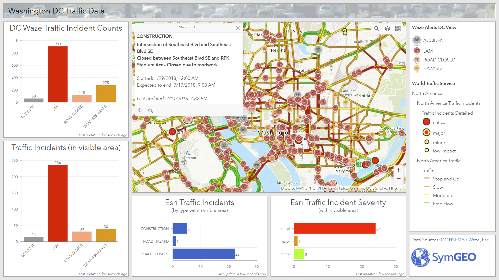 Waze Traffic in DC - SymGEO
