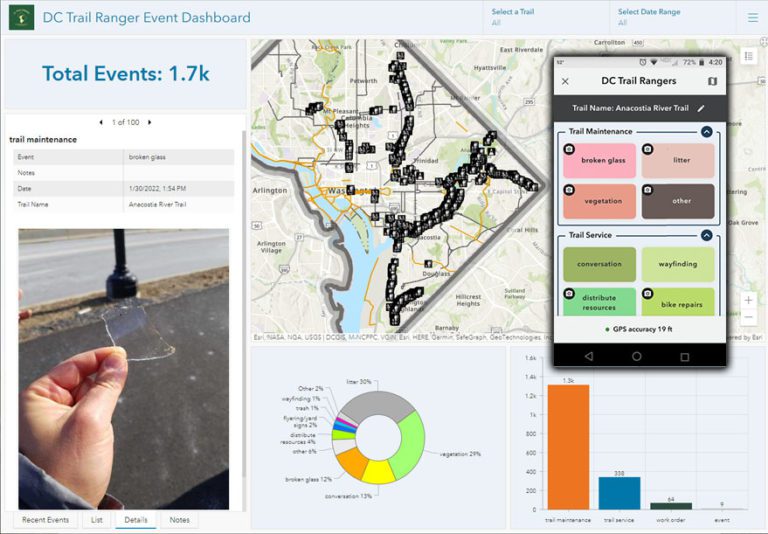 DC Trail Rangers Case Study - SymGEO
